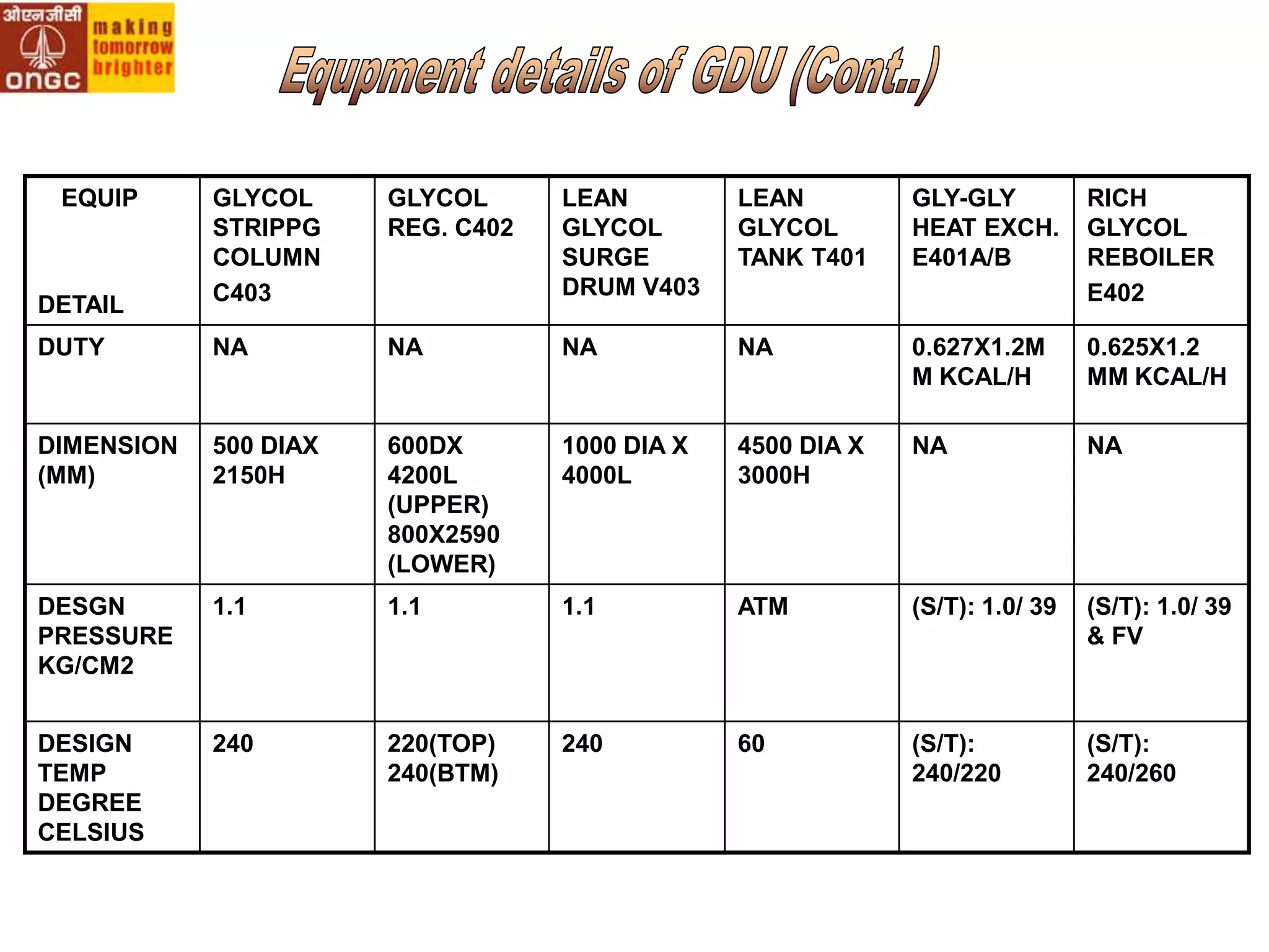 GSU AND GDU | PPTX