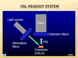 OSLD Prsentation | PPTX