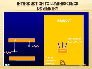 OSLD Prsentation | PPTX