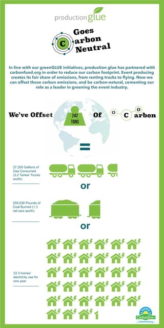 carbon-neutral-infographic | PDF