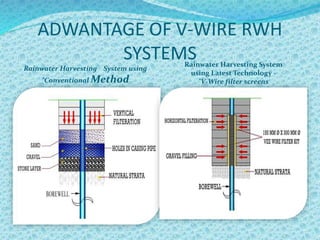 RAIN WATER HARVESTING SYSTEMS | PPTX