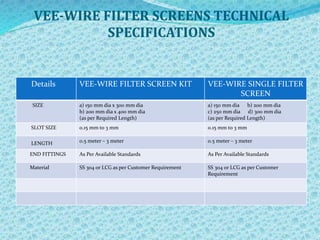 RAIN WATER HARVESTING SYSTEMS | PPTX