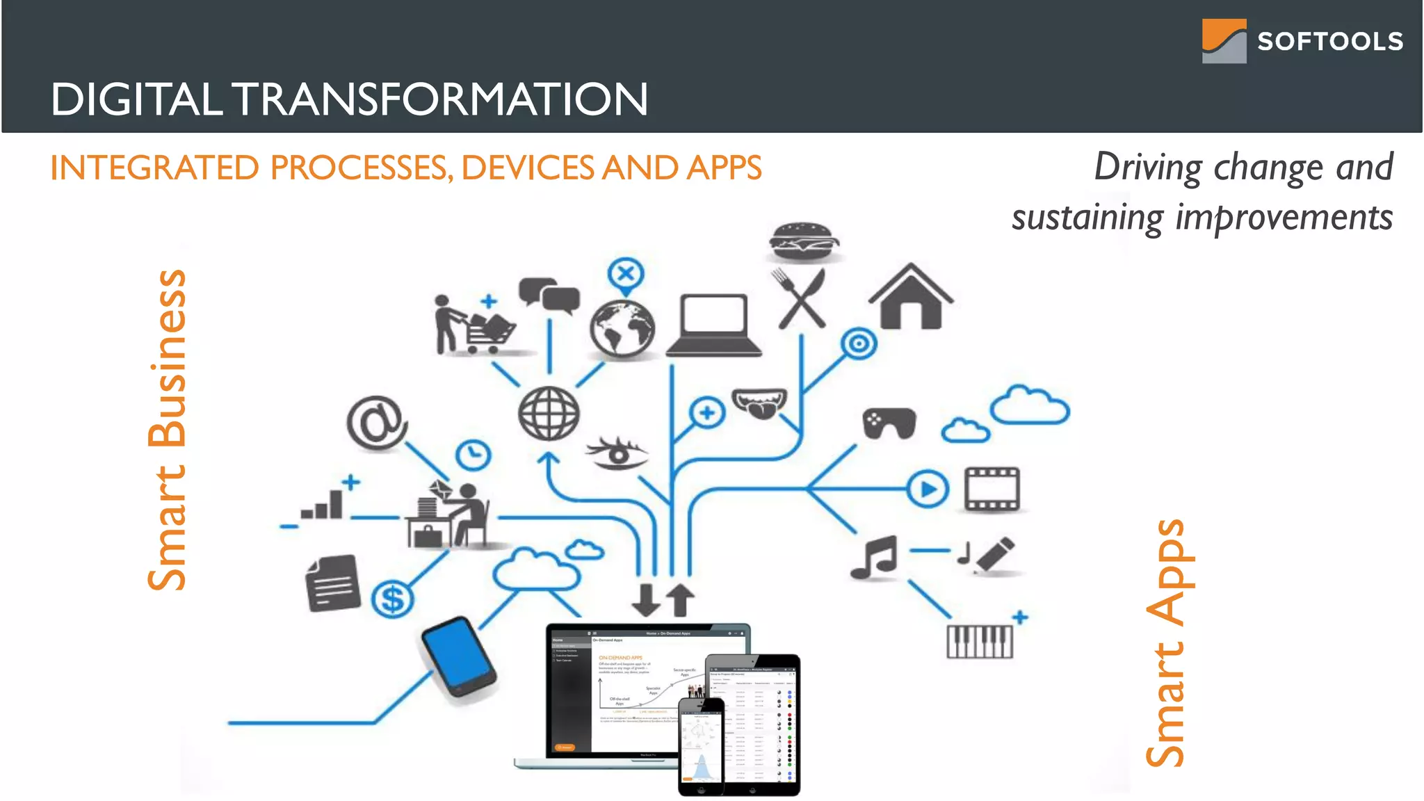 Softools - IOT - Aug-16 | PDF