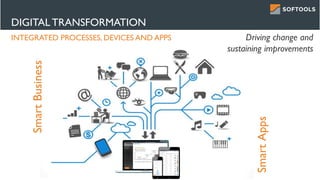 Softools - IOT - Aug-16 | PDF
