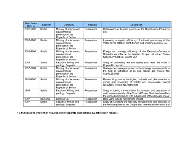 Igor Miljanovic CV | PDF