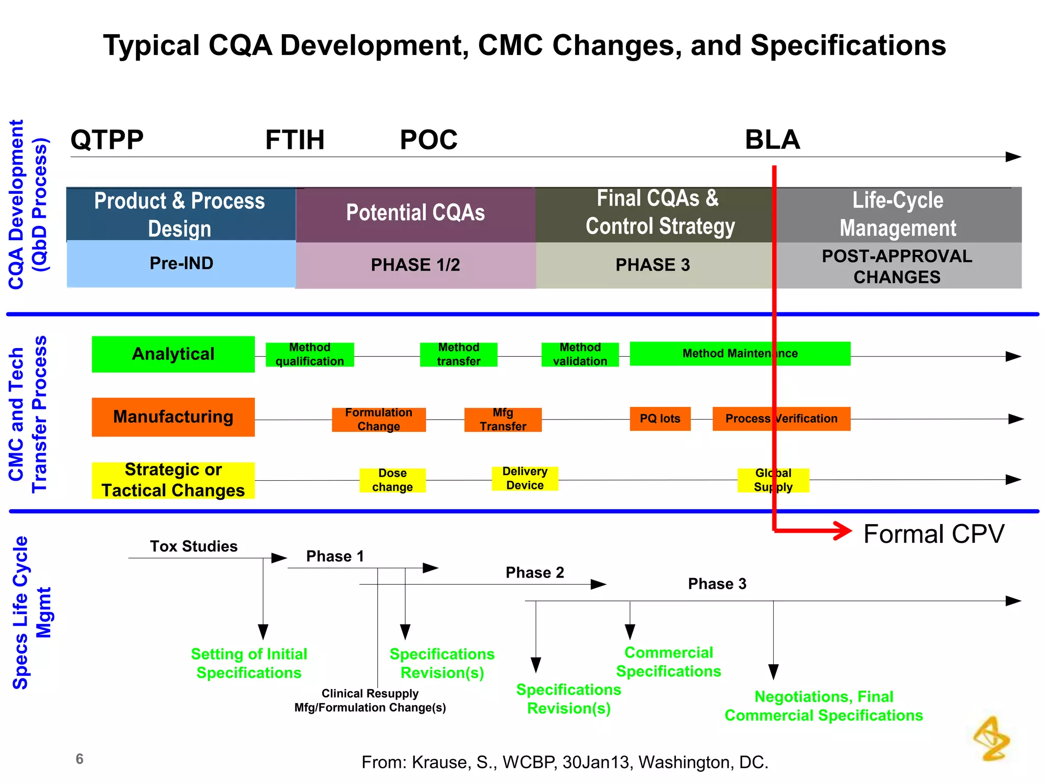 CPV Slides SK11Aug16 - Part 1 only | PPTX