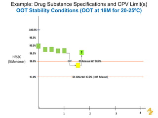 CPV Slides SK11Aug16 - Part 1 only | PPTX