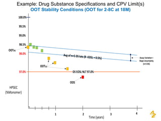 CPV Slides SK11Aug16 - Part 1 only | PPTX
