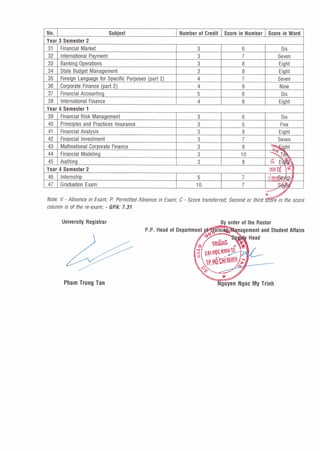 Bachelor transcript | PDF