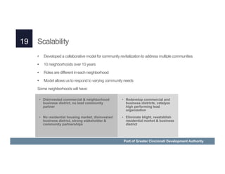 Community revitalization - Final | PPT