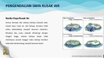 c7c3b_Bahan_Tayang_Modul_6_Pengendalian_Daya_Rusak_Air.pptx