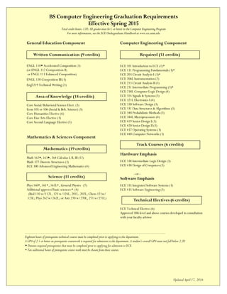 compe-120_4-17-16 | PDF | Undergraduate Education | College Education