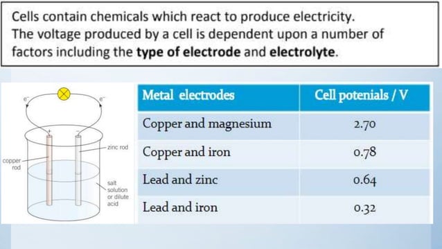 C7 chemical cells and batteries | PPTX