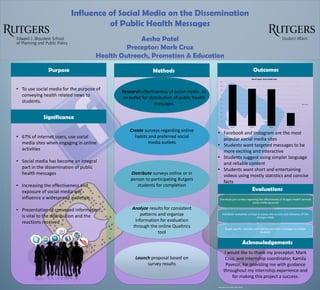 Poster Presentation Final | PDF