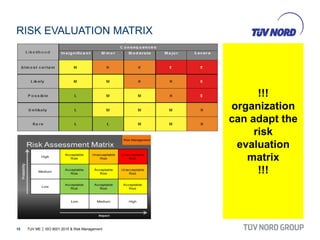 20150403 - TUV ME - ISO 9001 2015 and Risk Management - Linkdin | PPT