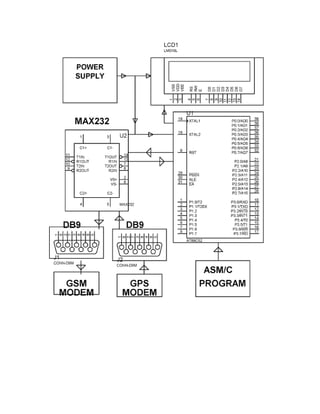 REAL-TIME VEHICLE LOCKING AND TRACKING SYSTEM USING GSM AND GPS ...