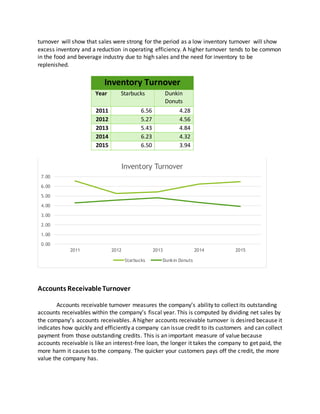 Starbucks Financial Analysis | DOCX