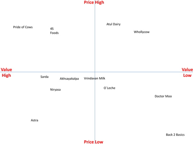 Competitors`s Analysis_NutriMoo | PPT