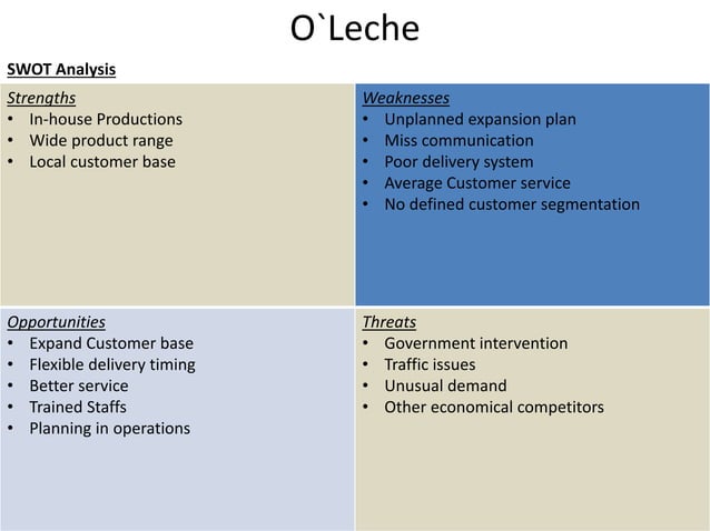 Competitors`s Analysis_NutriMoo | PPT | Free Download