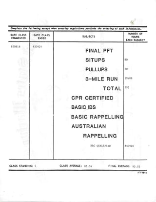 NCO Leadership Course 24Sep1985 | PDF