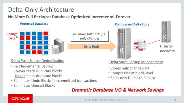 C7 engineered data_protection_for_oracle_databases | PPT