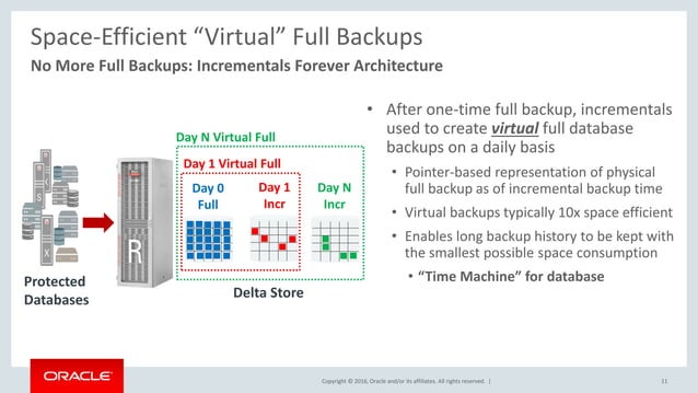 C7 engineered data_protection_for_oracle_databases | PPT