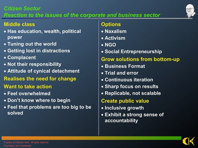 socio-economic development through entrepreneurship v4 | PPT