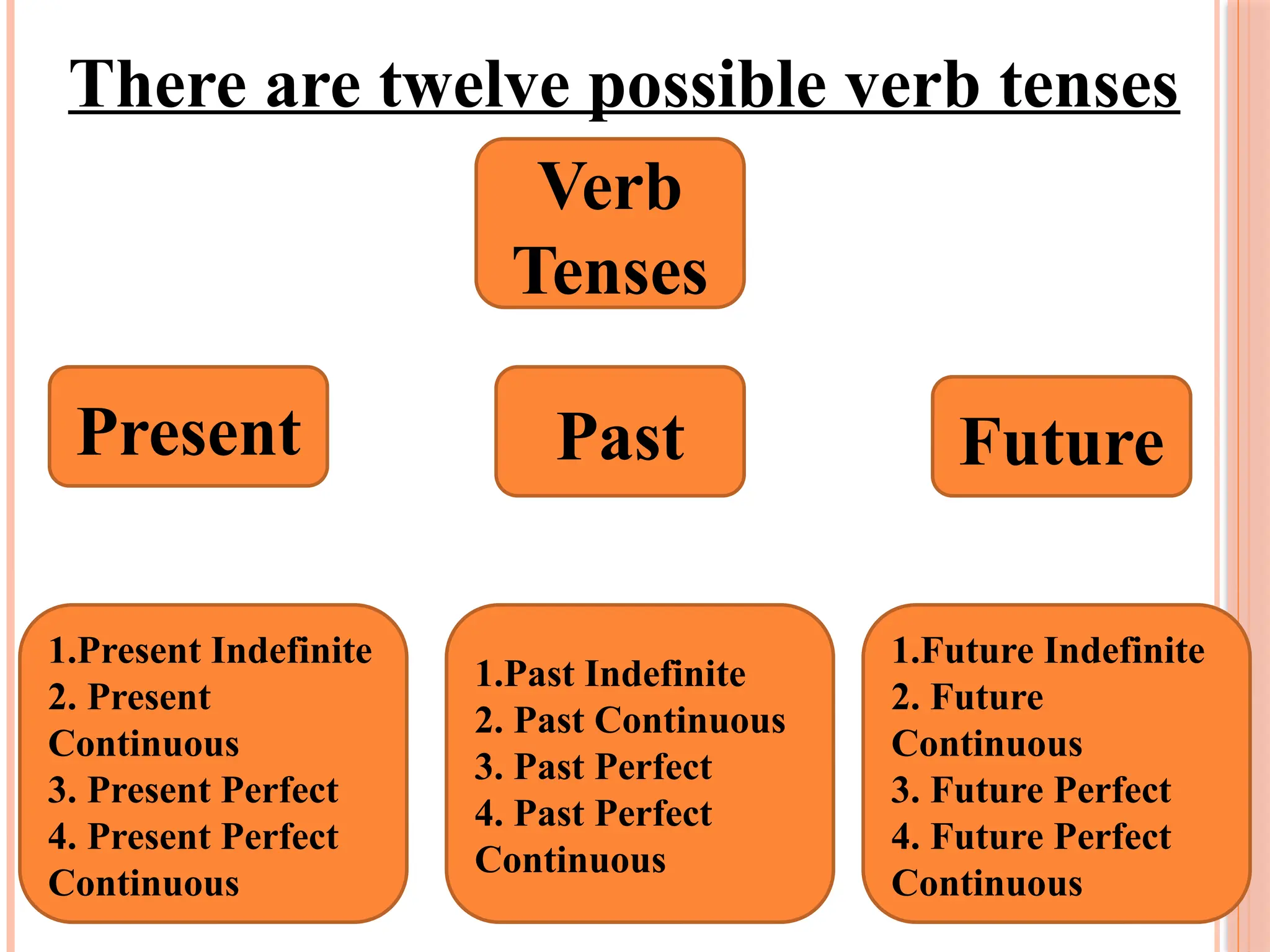 TENSES class 8 tenses tenses tenses.ppt.pptx