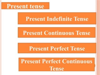 TENSES class 8 tenses tenses tenses.ppt.pptx