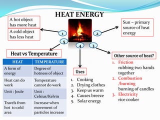 C7 heat as a form of energy | PPTX