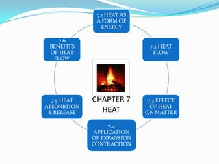 C7 heat as a form of energy | PPTX