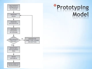 C7 Integrating SQA to PLC | PPT