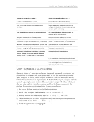 Oracle advance security transparent data encryption best practices | PDF