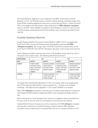 Oracle advance security transparent data encryption best practices | PDF