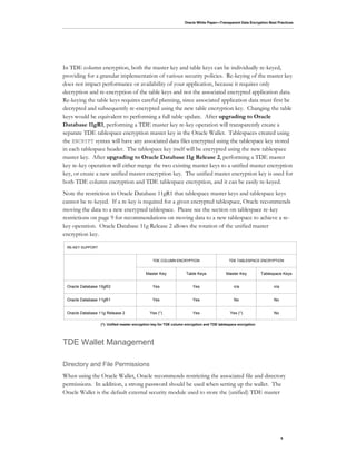 Oracle advance security transparent data encryption best practices | PDF