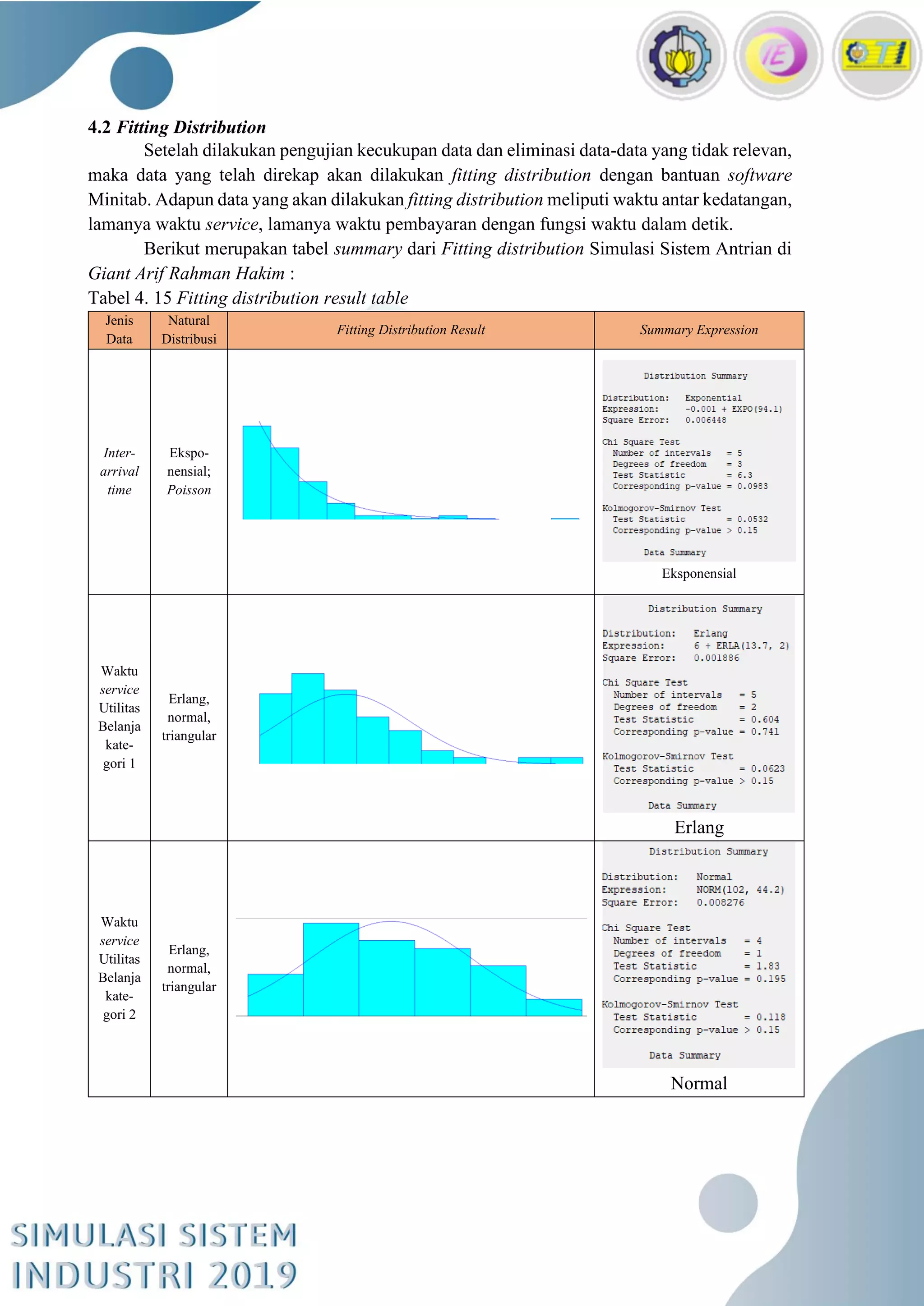 Simulasi Sistem Antrian Kasir Supermarket - Final Project | PDF