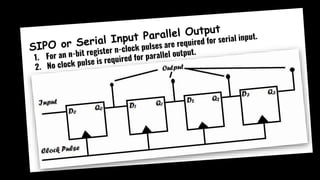 Registers | PPTX | Computing | Technology & Computing