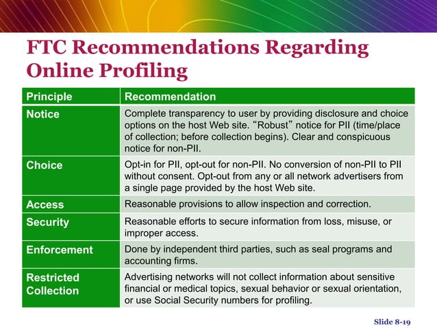 C8-Ethical, Social, & Political Issues in Ecommerce.PPT | Internet | Computing