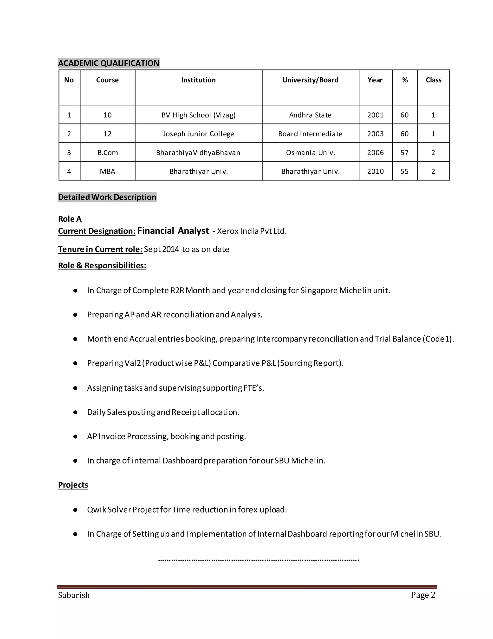 Sabarish New CV | DOCX
