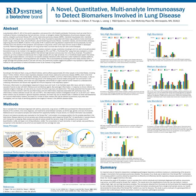 PS_Lung Disease AAI2016_2173-Final | PDF