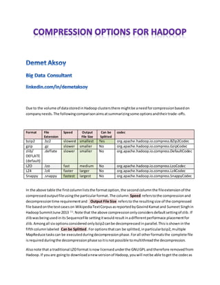 HadoopCompression | PDF