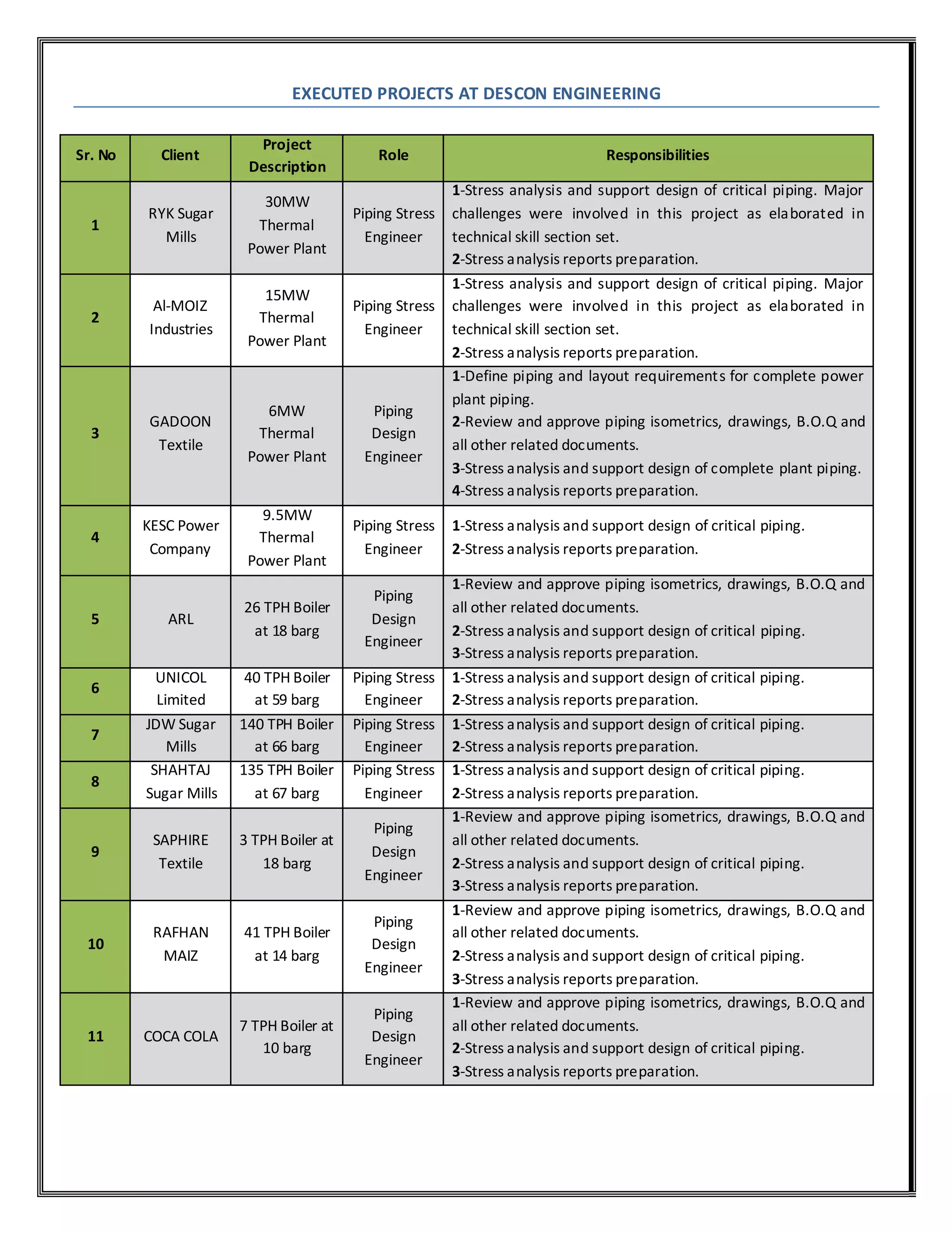 EXECUTED PROJECTS AT DESCON ENGINEERING | PDF