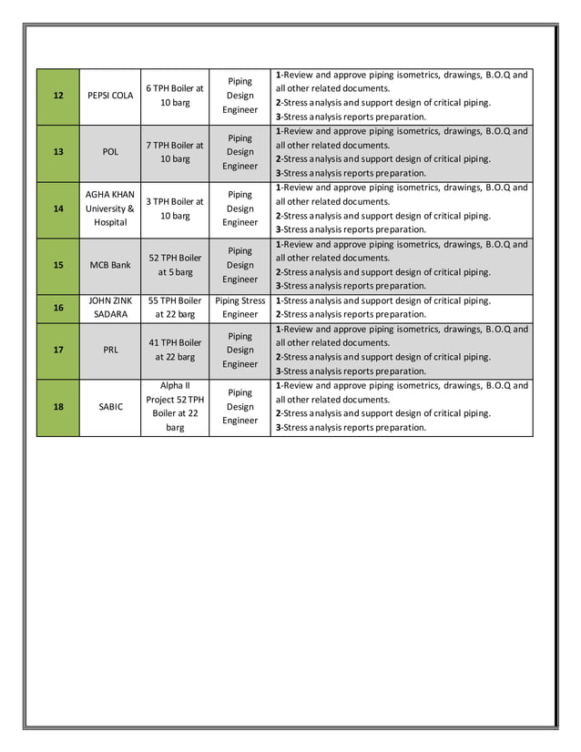 EXECUTED PROJECTS AT DESCON ENGINEERING | PDF