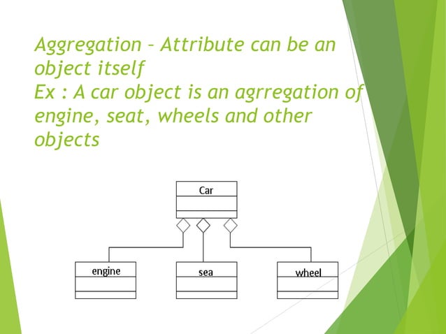 Object Oriented Analysis and Design - OOAD | PPTX