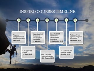 inspiro institute profile | PDF