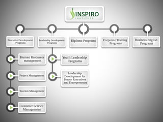 inspiro institute profile | PPT