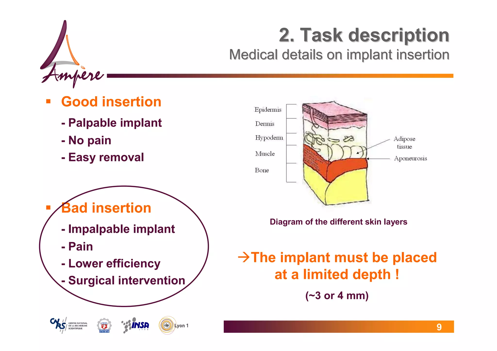 Design of a medical simulator for subcutaneous contraceptive implant ...