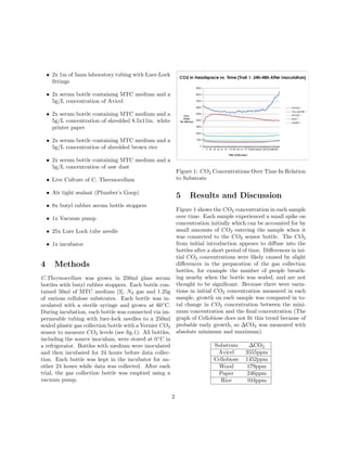 C__Thermocellum | PDF