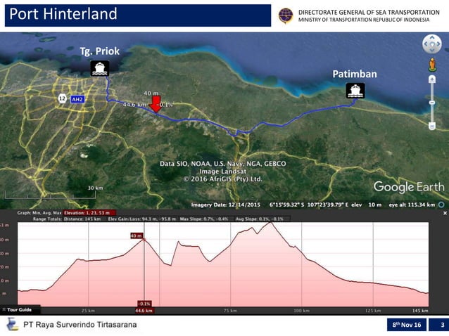 Masterplan of Patimban Port | PPTX | Rail Travel | Travel Type