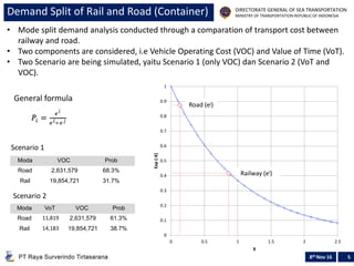 Masterplan of Patimban Port | PPTX